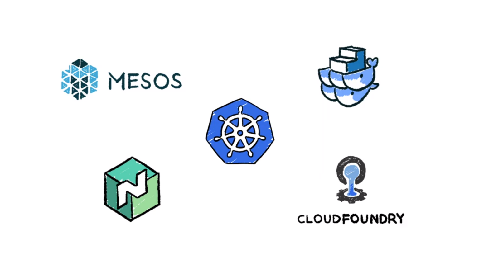 Kubernetes 컨테이너 오케스트레이션container Orchestration 일기장 같은 블로그
