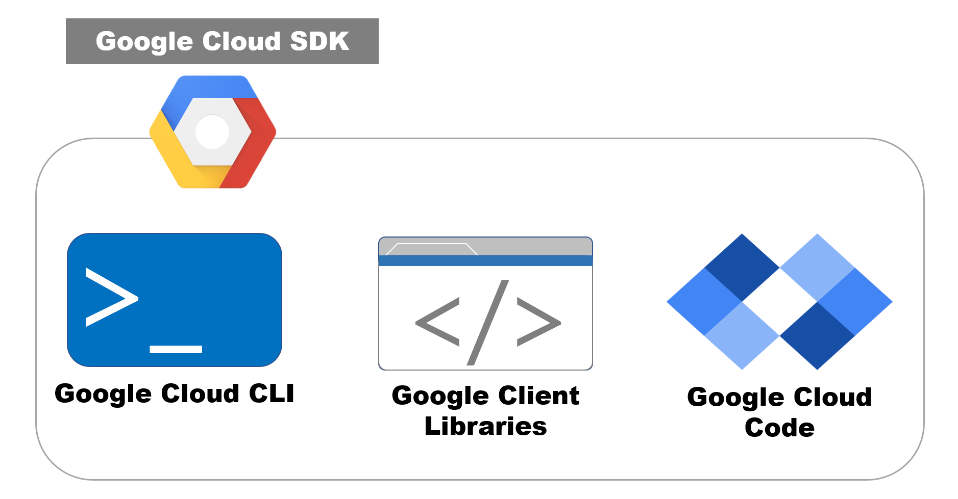 GCP - Google Cloud SDK | 일기장 같은 블로그